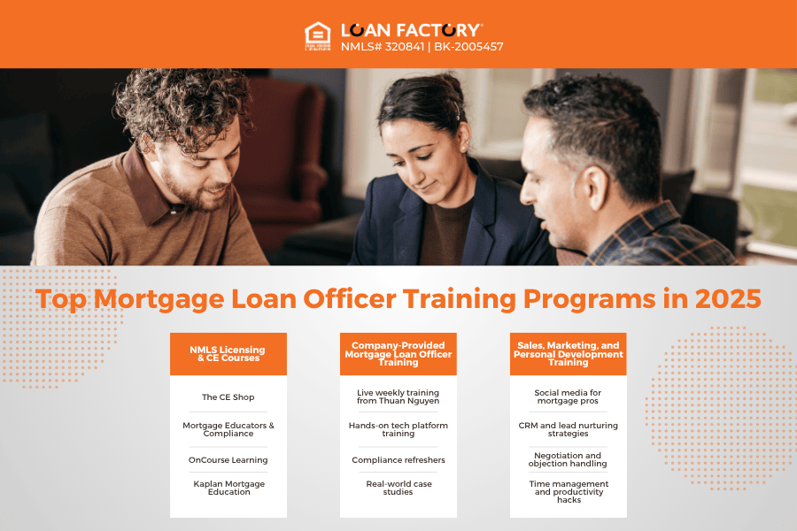 Mortgage Loan Officer Training: Build Skills, Close More Loans